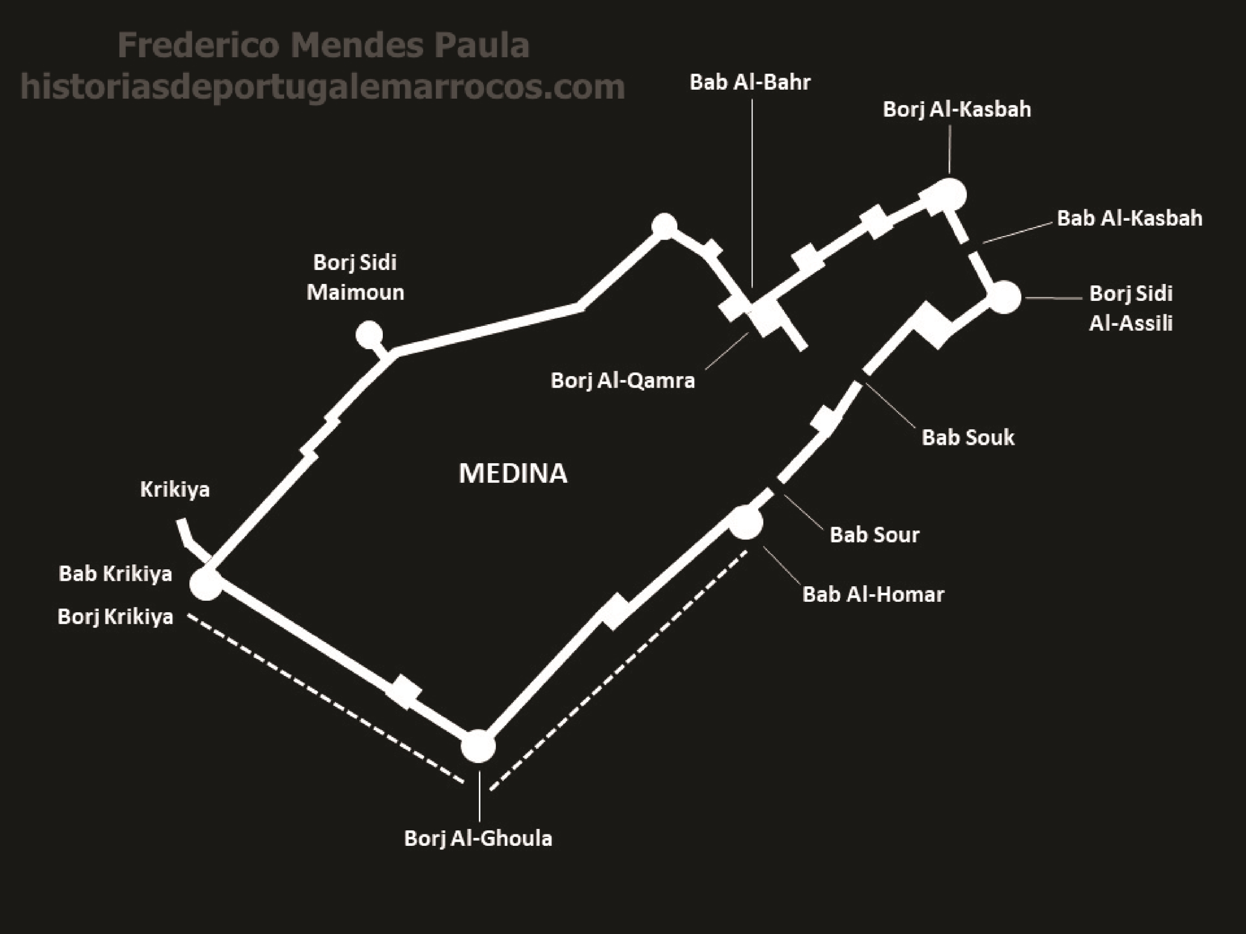 Esquemas de Arzila | Histórias de Portugal em Marrocos